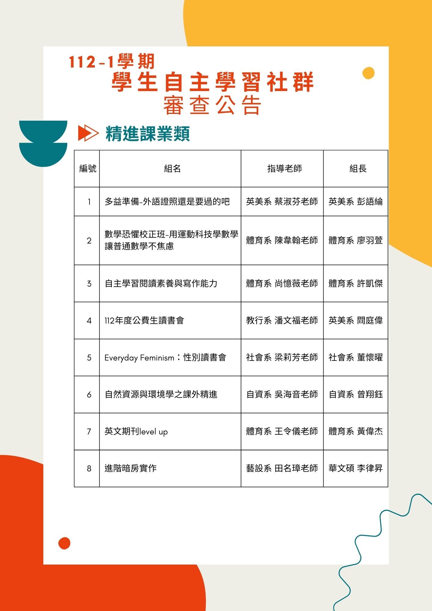 【學生自主學習社群】112-1學期通過名單公告 - 國立東華大學教學卓越中心